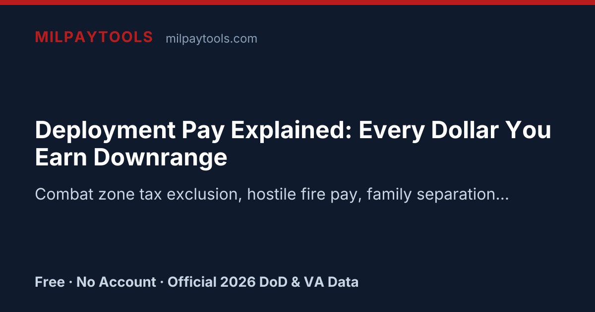 Deployment Pay Explained: Every Dollar You Earn Downrange