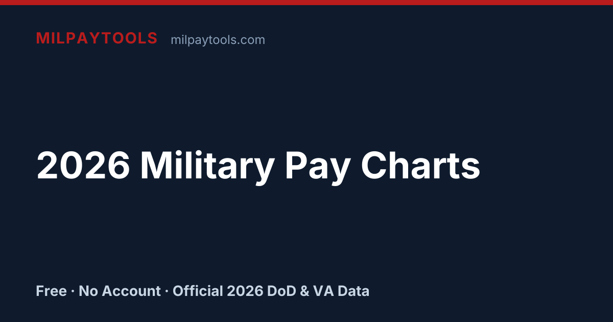2026 Military Pay Charts | MilPayTools