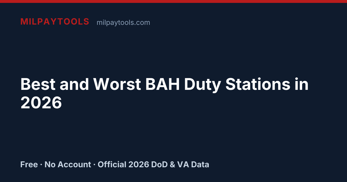 Best and Worst BAH Duty Stations in 2026