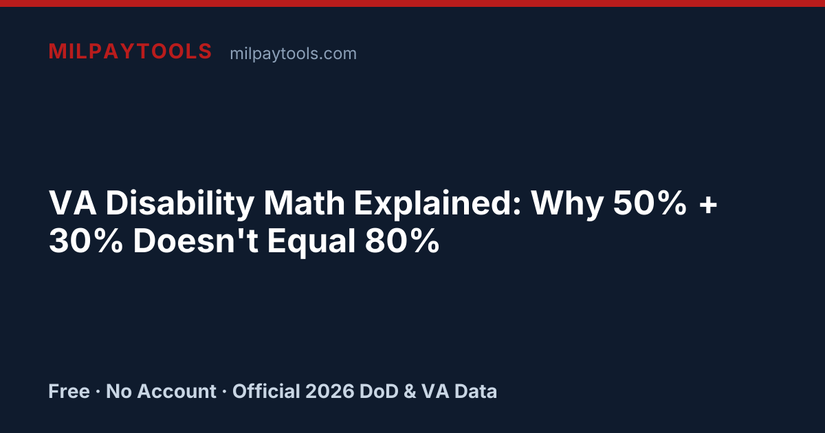 VA Disability Math Explained: Why 50% + 30% Doesn't Equal 80%