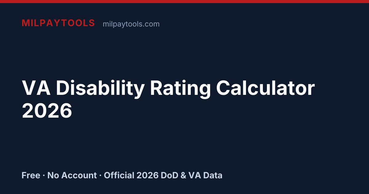 VA Disability Rating Calculator 2026 | Combined Rating